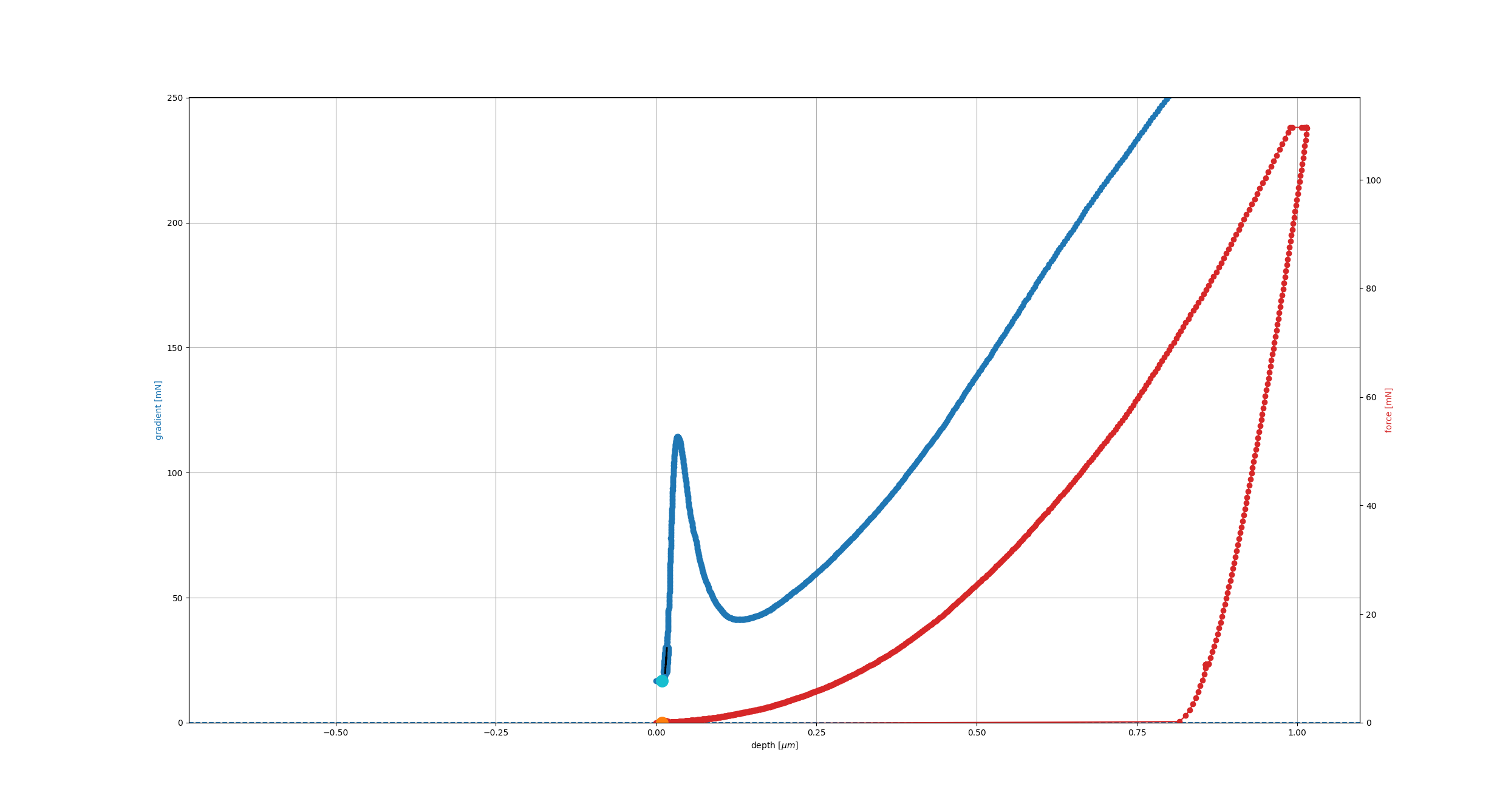 Indentation: Advanced usage — micromechanics 1.1.20 documentation